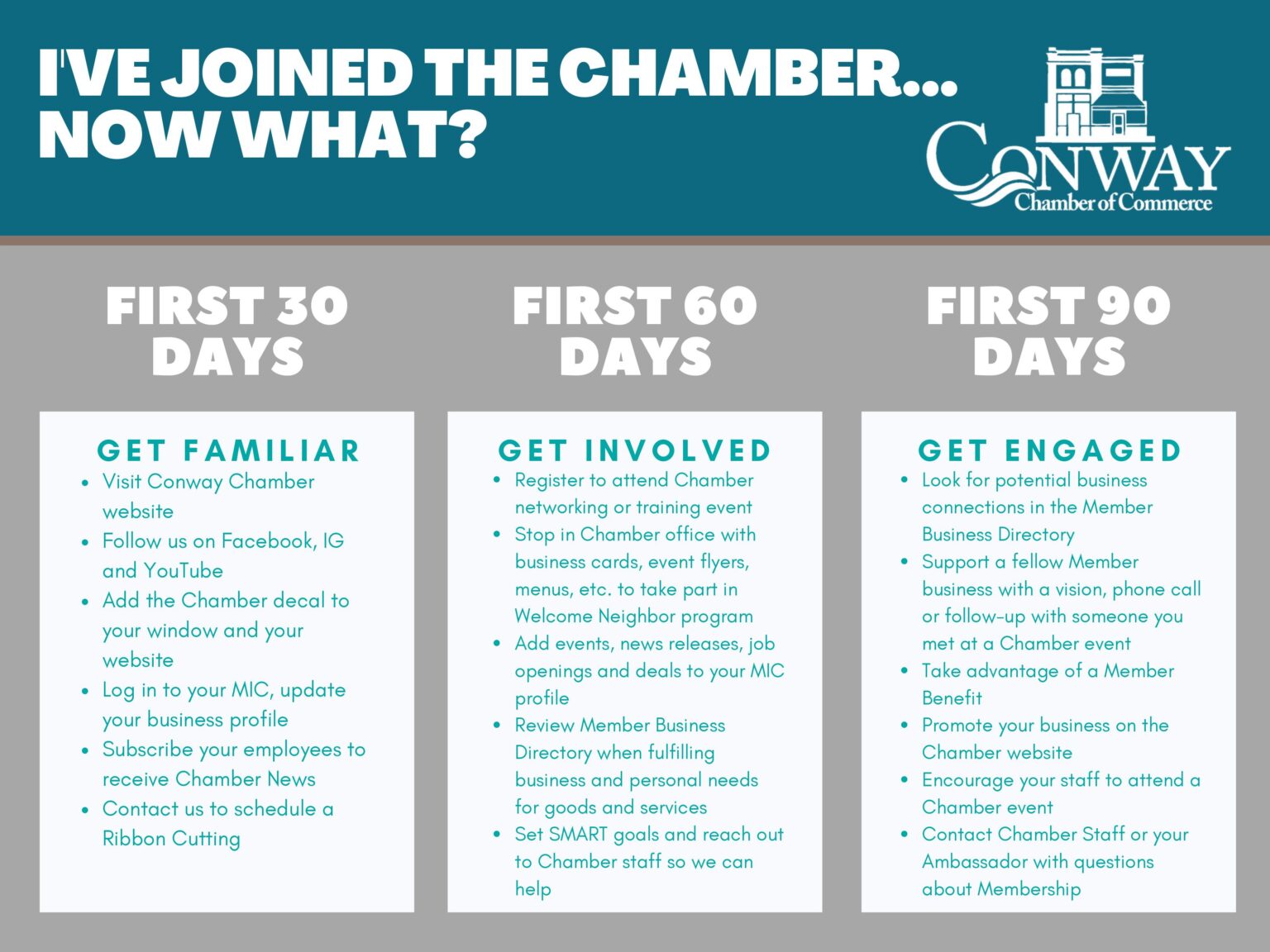 Benefits of Membership